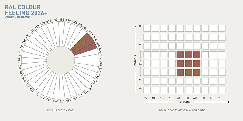 【新趋势】RAL色彩趋势套盒2026+全球发布 - 千通彩色彩管理官网