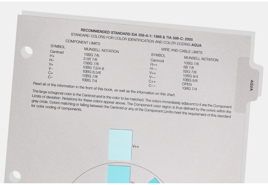 MUNSELL EIA-TIA 598-C 浅绿色编码图表补充单页|Munsell EIA-TIA 598-A Aqua Color ...