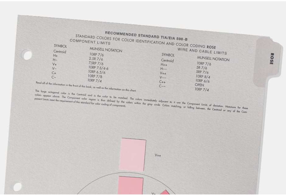 MUNSELL EIA-TIA 598-B 玫瑰色编码图表补充单页|Munsell EIA-TIA 598-A Rose Color ...