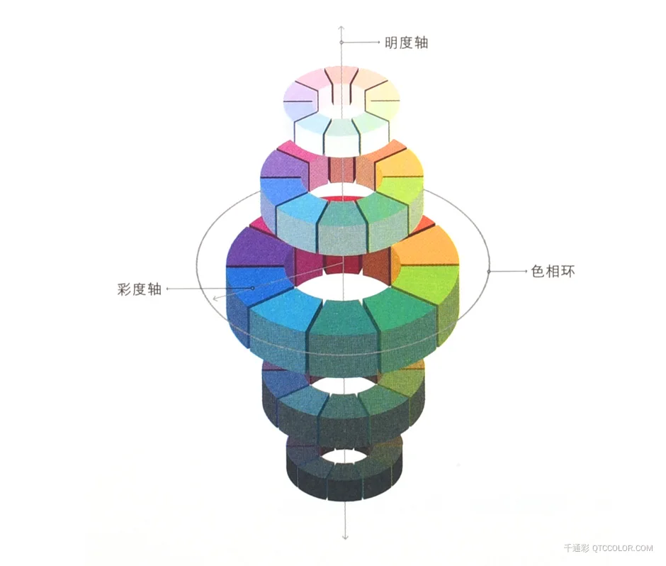 Coloro Lookbook色彩词典绦纶材质色卡 C-LB-PO-3500 - 千通彩色彩管理官网